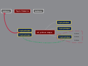 mi primer mapa - Mind Map